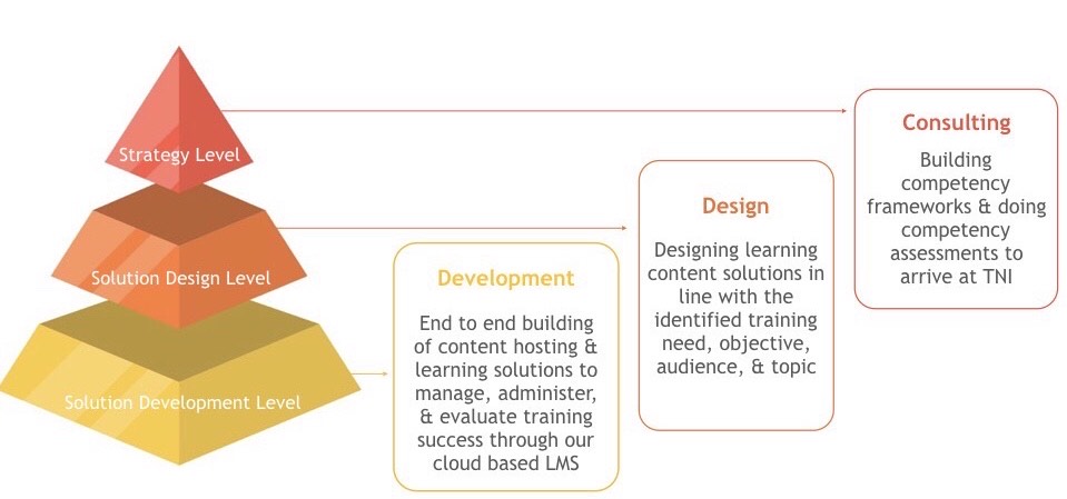 About Us - Infonative Solutions