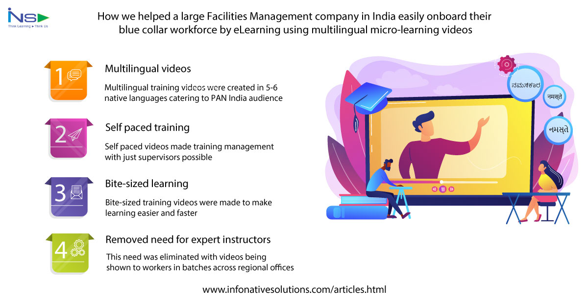 Industry's Most Trusted Learning Management System—Mindscroll LMS